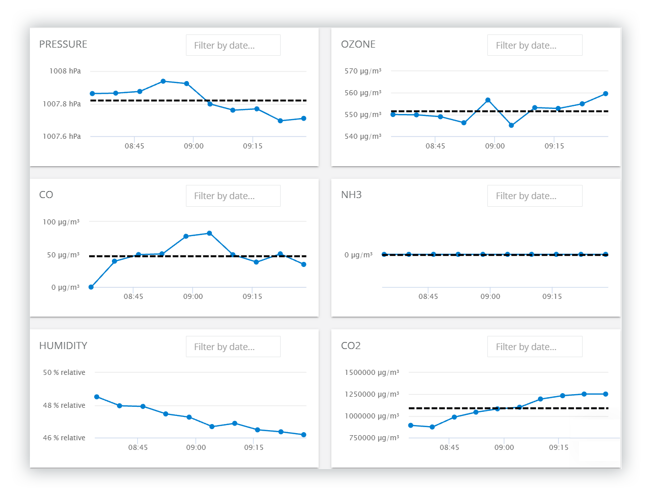 thethings.iO - IoT platform Main Features