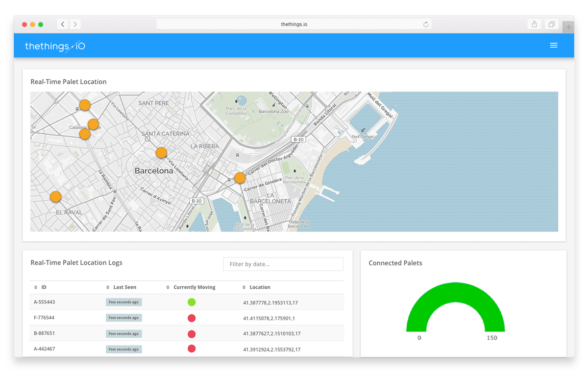 Dashboards - TheThings
