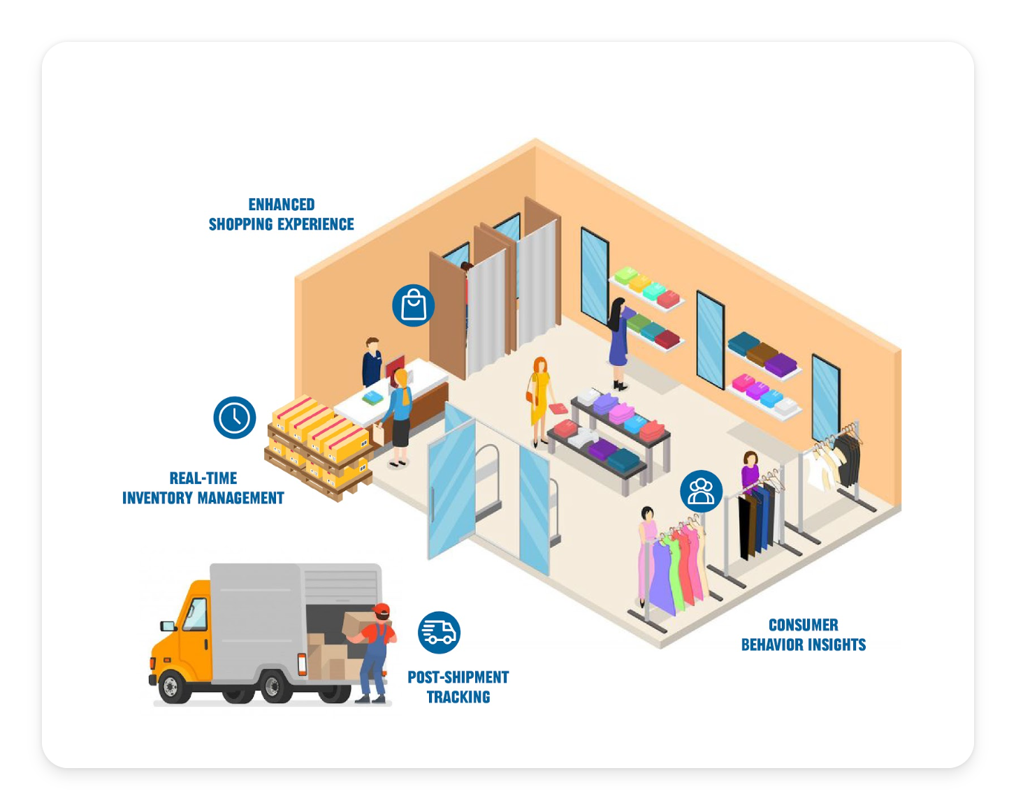 Retail IOT - TheThings your IoT Platform