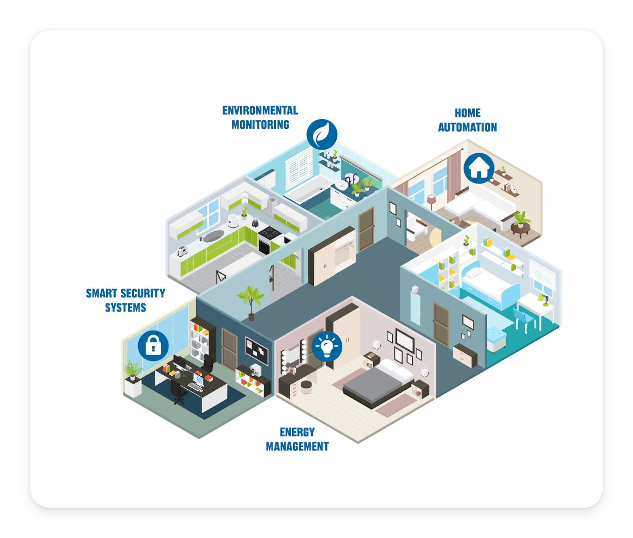 Home Automation Using Iot Home Automation Using Iot