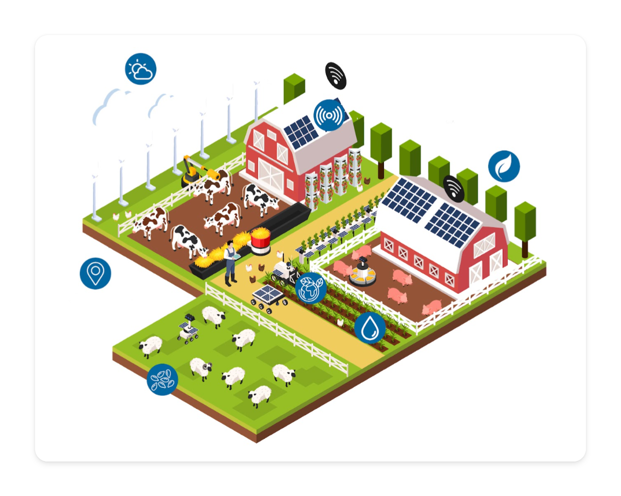 Agriculture with IOT - TheThings