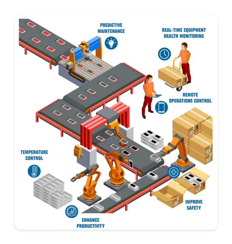 thethings.iO - Success Story - Engineering IoT Solution