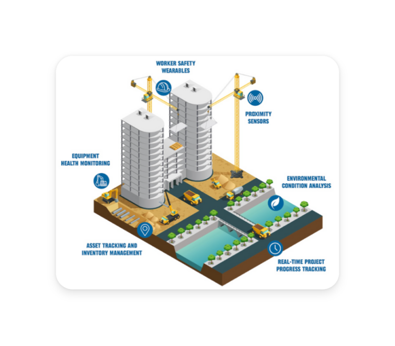 Smart construction - TheThings